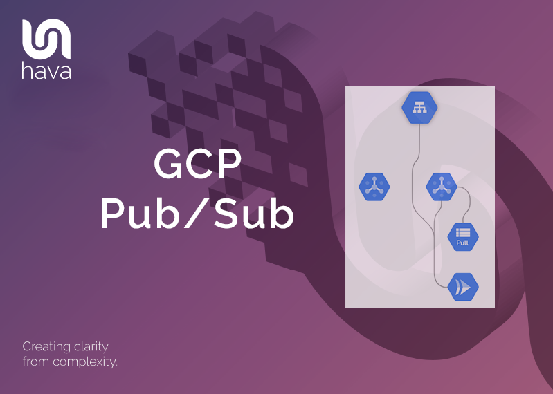 Hava adds Google GCP Pub/Sub Diagrams